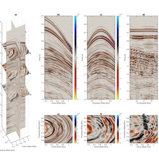 Reconstructed Data Obtained After Interpolation Of The Input Data Set Download Scientific