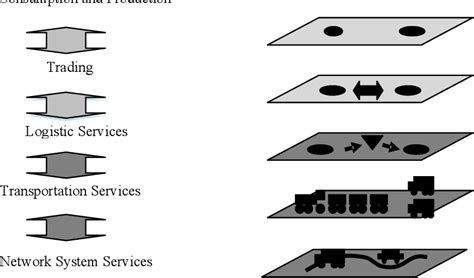 Figure 1 From An Integration Of Pso Based Feature Selection And Random Forest For Anomaly