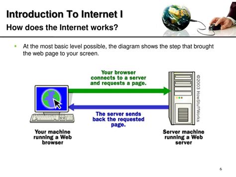 csc318 dynamic web application development ppt download