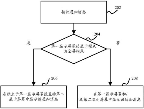 一种消息处理方法、装置及终端设备与流程 3