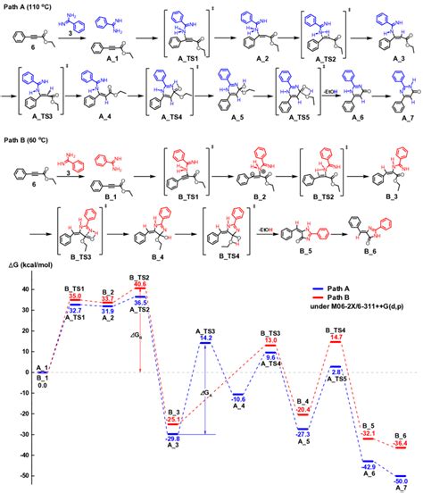 Dft Calculated Profiles Of The Path A Blue And Path B Red All Download Scientific Diagram
