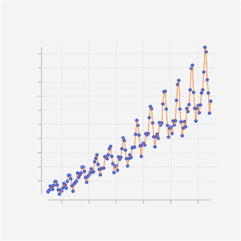 10 Plots For Numerical Data Rguroo Users Guide