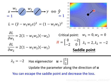 鞍点和驻点区别 怎么断是不是鞍点 函数鞍点怎么求 第6页 大山谷图库