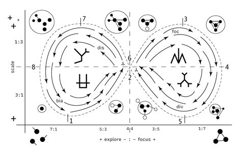 Ecological Variability Framework Dmitry Paranyushkin