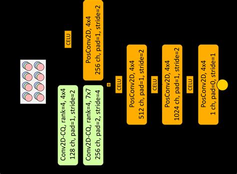 Convolutional Icnn Architecture We Use For Processing 64ˆ6464ˆ64ˆ64 Rgb