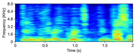 An Efficient Encoder Decoder Architecture With Top Down Attention For Speech Separation