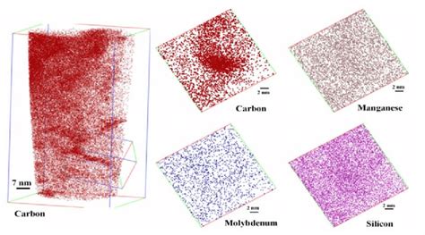 Projected Atom Maps Showing Carbon Segregation About Dislocation In The