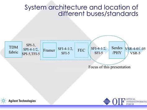 PPT Test Equipment For Physical Layer Conformance Testing Of Parallel Buses Exemplified For