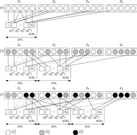 Figure 1 From Random Access For M2m Communications With Qos Guarantees