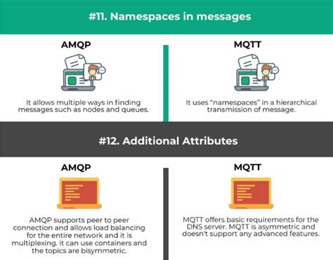 Difference Between Amqp And Iot Products And Solutions