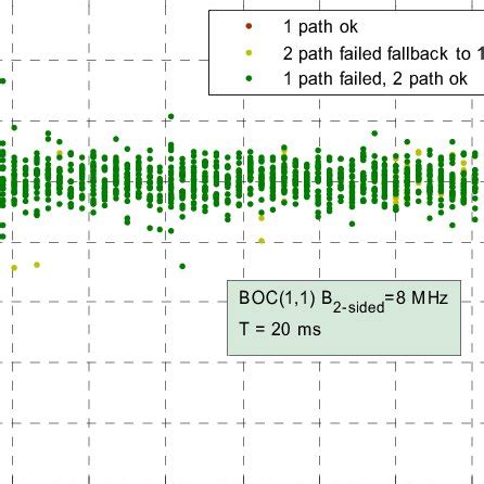 Multipath Errors For A BOC 1 1 Signal With C N 0 45 DBHz And An Download Scientific Diagram