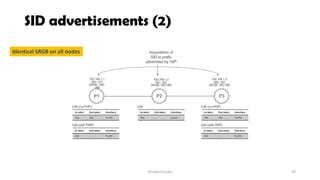 Segment Routing Session 1 PdfSegment Routing Session 1 Pdf Computer Networking Computing