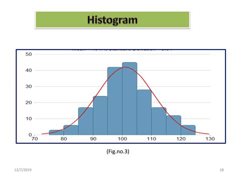 Statistical Process Control Spc Pptx