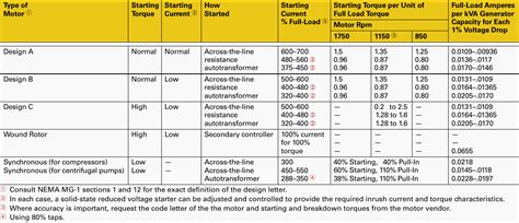 voltage drop calculation methods with examples explained in details eep