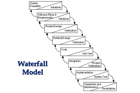 Ch03 Prescriptive Process Models Ppt