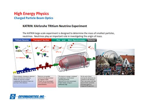 charged particle beam