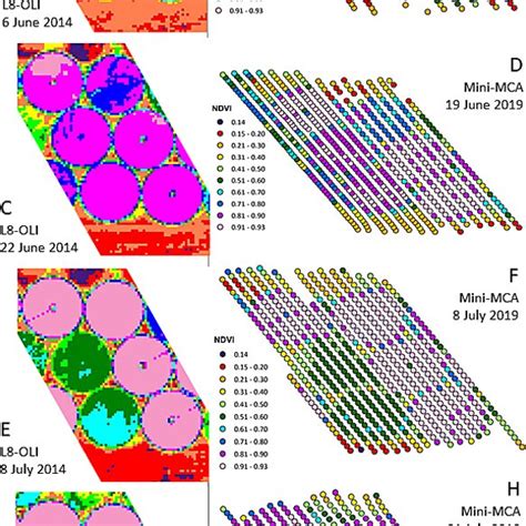 Landsat 8 Operational Land Imager L8‐oli Normalized Difference Download Scientific Diagram