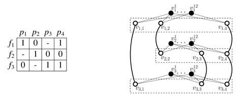 A 3×4 Fragment Matrix Left And The Associated Fragment Graph Right