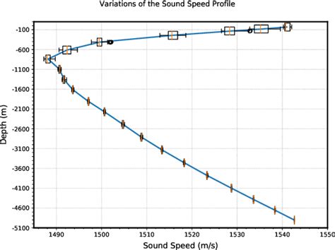 figure 1 from a multi observation least squares inversion for gnss