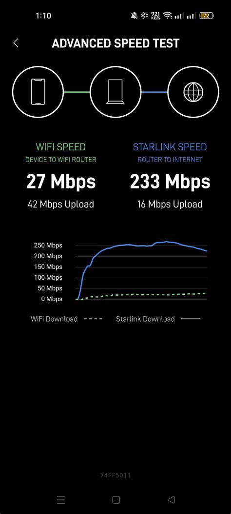 Need Help To Solve Wifi Speed Issue R Starlink