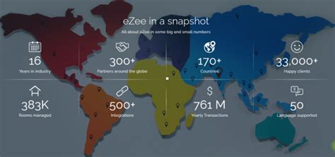 Ezee Technosys Drives The Future Of Hospitality Innovations The