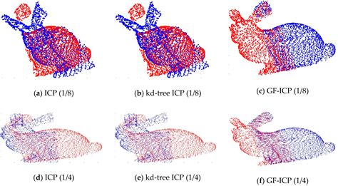 Sensors Free Full Text An Iterative Closest Points Algorithm For