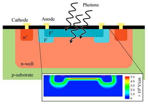 Sensors Special Issue SPAD Image Sensors
