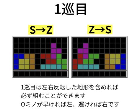 Steady Tst テトリステンプレ整理wiki Atwiki（アットウィキ）