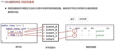【面试题精讲】jvm 运行时数据区 局部变量表 掘金