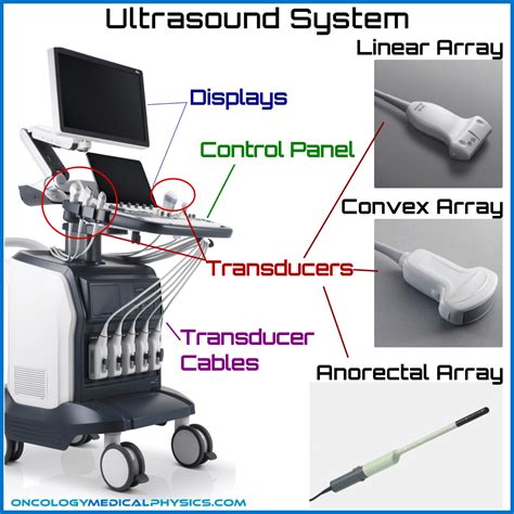 Ultrasound Machine Diagram