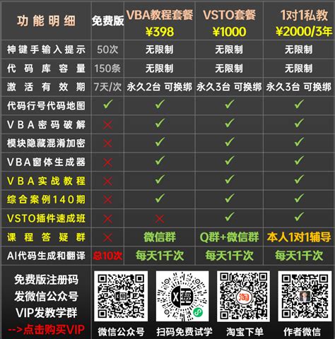Vba代码助手激活方式 免费版激活 Vba永远的神 Vba技术分享