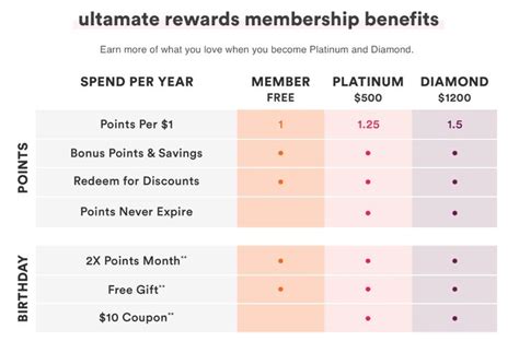 7 Examples Of Tiered Loyalty Programs That Made Their Mark In The World