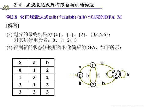 编译原理之正则表达式 Nfa Dfa Mfa 入门到精通fdsfadfa Csdn博客