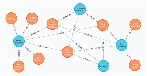 Automatic Knowledge Graphs The Impossible Grail By Patrick Meyer