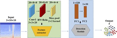 Structure Diagram Of The Ul Cnn Download Scientific Diagram