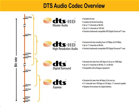 下载电影时出现的dts Hdma71是什么意思？ ，希望各路大神解释下图片中的分别代表什么意思？，非常感谢！ 知乎