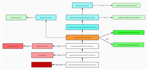 Spring Aop 源码解析 阿里云开发者社区