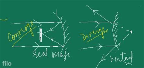 LightLearning Checklist Rectilinear Propagation Of Light Reflection