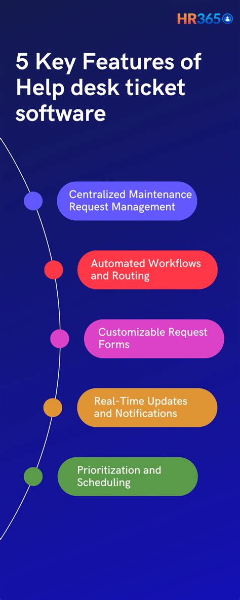 Enhancing Operational Efficiency With A Maintenance Ticketing System By Andrew Clark Hr365