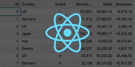 React 데이터 그리드 완벽한 가이드 Wijmo