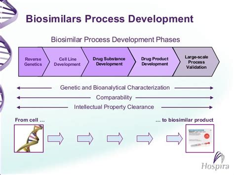 Cbi Biosimilars Workshop