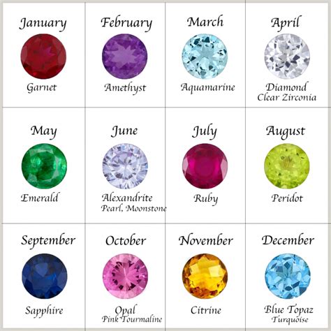April Birthstone Diamond Boggs Jewelers