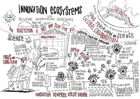 Print Innovation Ecosystem To Receive 14 Billion Tehran Times