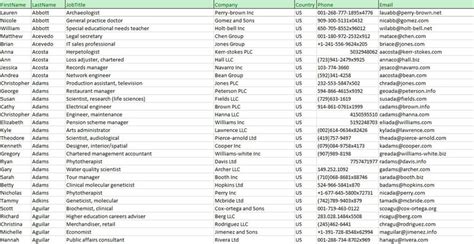 Incremental Data Matching Using Aws Lake Formation And Aws Glue Aws