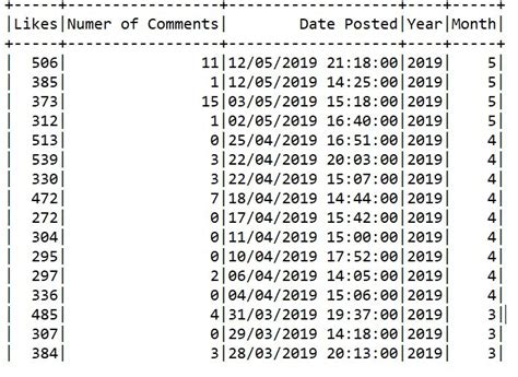 Lokeswar Reddy Valluru On Linkedin Datascience Bigdata Pyspark Dataengineering