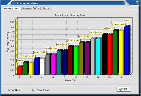 Activity Execution Time Histogram Under Dense Business In Figure 8 We