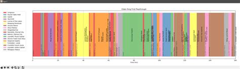 Tips For More Interactive Responsive Graphs Currently I Just Generated A  From Matplotlib