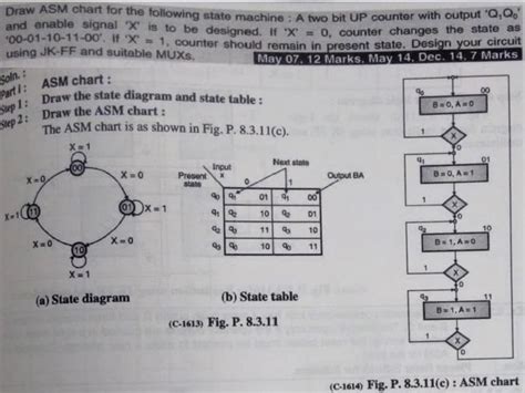 Algorithmic State Machine Pdf Computing Technology And Computing