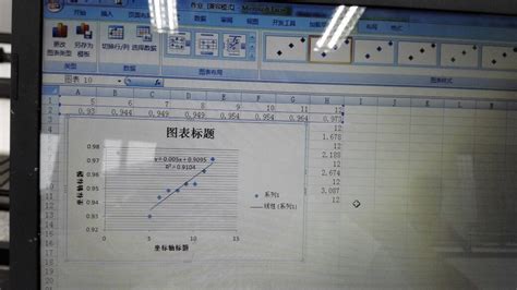 Excel散点图定义xy轴 千图网
