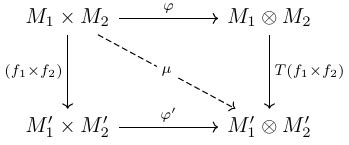 Tensor Product As A Universal Object Category Theory Module Theory Desvl S Blog